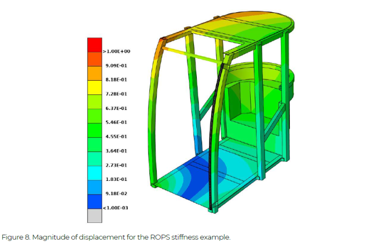 LSDYNA Linear static example - Roll Over Protection Structure