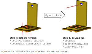 LSDYNA Example of a sequence of loadings using *CASE and dynain.lsda
