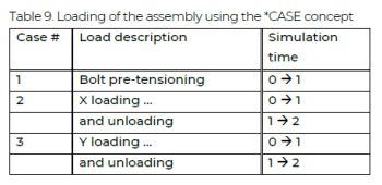 LSDYNA Example of a sequence of loadings using *CASE and dynain.lsda