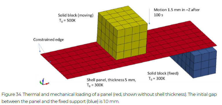 LSDYNA Coupled structural thermal analysis example