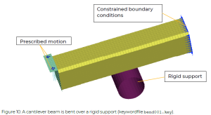 LSDYNA Non-linear static example - Cantilever Beam