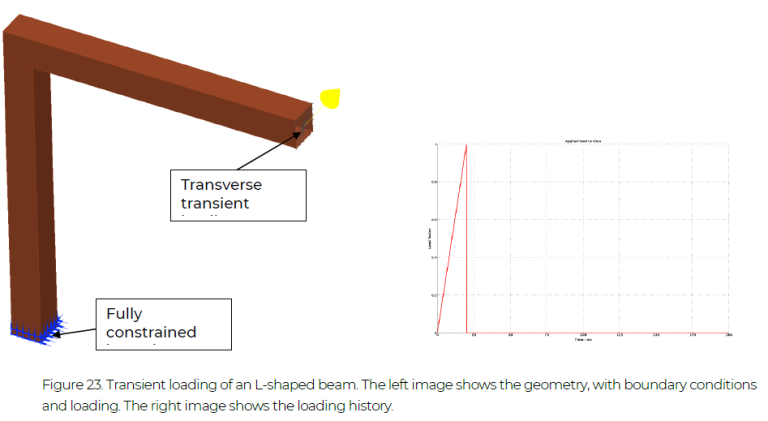 LSDYNA Transient loading of an L-beam