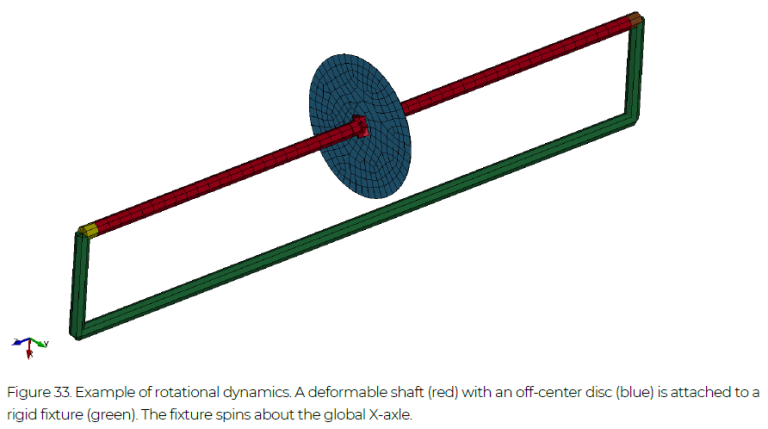 LSDYNA A spinning and rotating shaft with an off-center disk