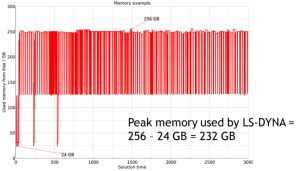 Lsdyna Memory For Implicit Analyses